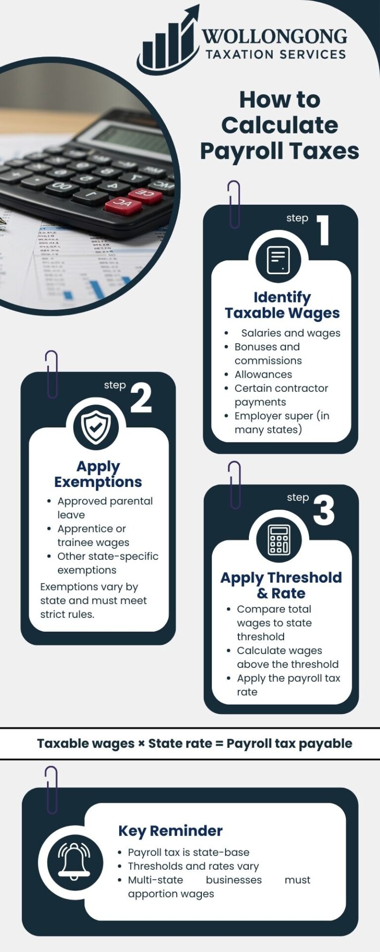Payroll Taxes in Australia: Rules and Obligations for Employers